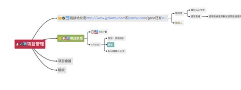 Npmtree Graph React Skypack