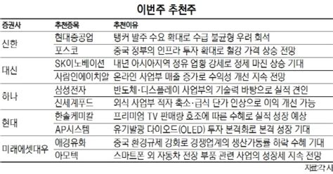 이번주 추천주 强달러에 외국인 팔자약세장 이어갈듯
