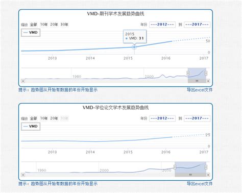 VMD测试程序一点不成熟的小理解 知乎