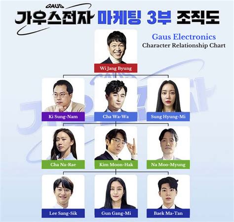 Gaus Electronics Pemain Sinopsis Kdrama Kepoper