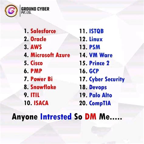priya gupta on linkedin i can help you for passing all it certifications whatsapp …