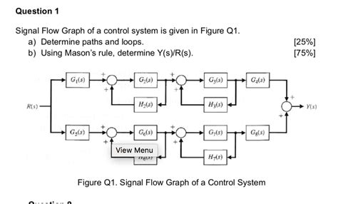 Solved Question 1 Signal Flow Graph Of A Control System Is