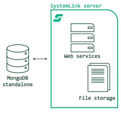 Mongodb Systemlink Operations Handbook