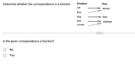 Solved Determine Whether The Correspondence Is A Function Chegg