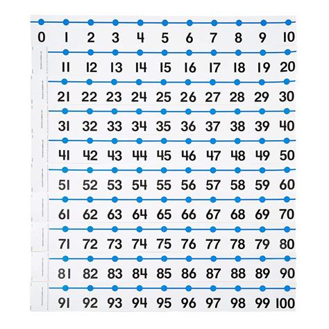 Hand2mind 20 To 100 Integer Number Line For Classroom Worksheets Library