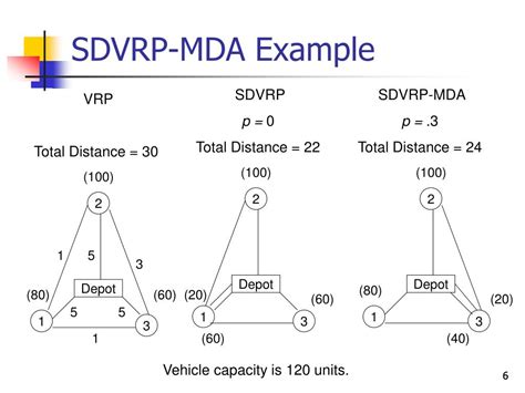 PPT Worst Case Analysis For The Split Delivery VRP With Minimum