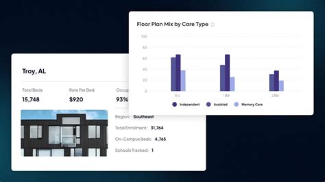 House Analytics Commercial Real Estate Data Analytics