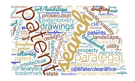 Strengthening Your Ip Strategy Through Strategic Patent Portfolio