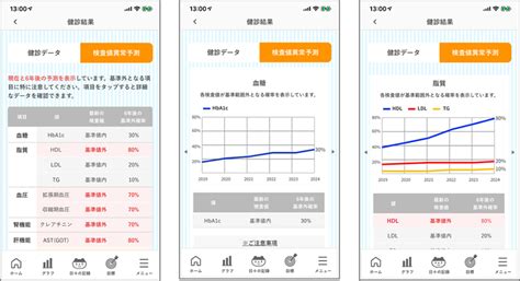 6年先までの生活習慣病リスクを予測するaiのサービス提供を開始 ニュースリリース 東芝デジタルソリューションズ