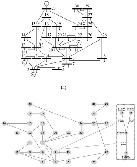 论文评述 Enhancing Power Flow Estimation With Topology Aware Gated Graph Neural Networks