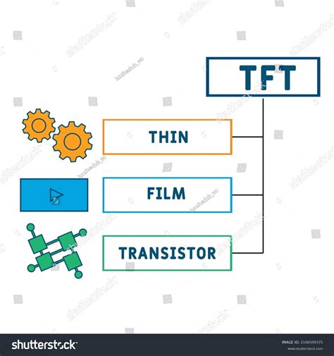 Tft Thin Film Transistor Acronym Business Stock Vector Royalty Free
