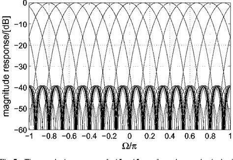 figure 7 from an adaptive wideband beamforming structure with combined