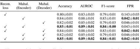 table i from unsupervised and ensemble based anomaly detection method