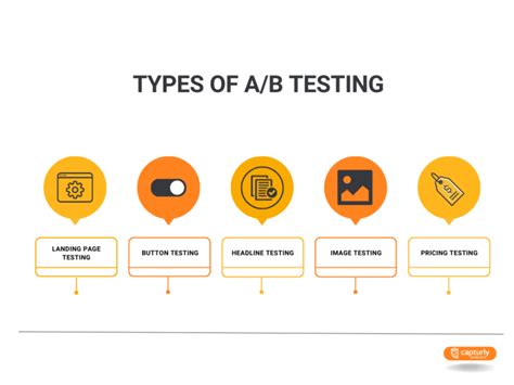 Using A B Testing To Improve Website Performance
