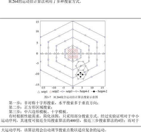 小艾笔记 h 264视频编解码原理整理（一） h264编解码经典教材 csdn博客