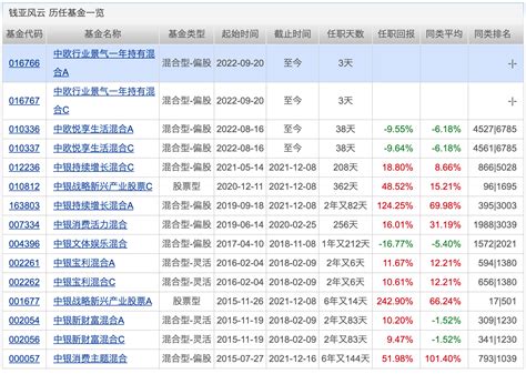 天赐良基日报第22期丨今年以来超1500只基金参与定增；半导体、游戏etf领跌市场；下周一关注两只新发基金 每日经济网