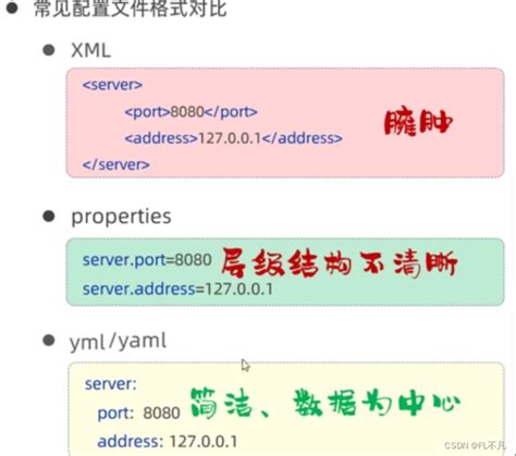 Springboot3零基础到做项目，这一篇就够了！耗时一周整理，超详细！ Csdn博客