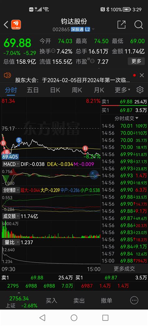 小散炒股记1 22 财富号 东方财富网