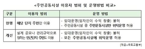 아파트 주민공동시설 인근 단지 주민도 이용 가능해진다 아주경제