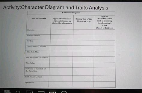 Activitycharacter Diagram And Traits Analysis Studyx