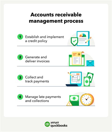 Accounts Receivable Whats Ar Automation How It Works And Why Its