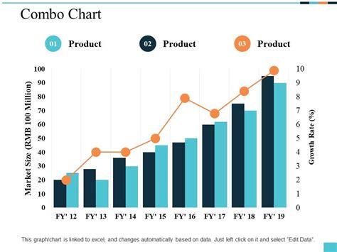 Combo Chart Product Ppt Powerpoint Presentation Professional Graphics