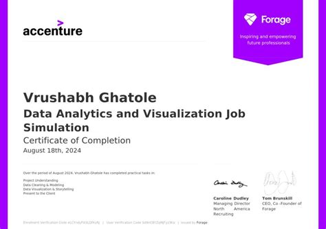 Vrushabh Ghatole On Linkedin Dataanalytics Datavisualization