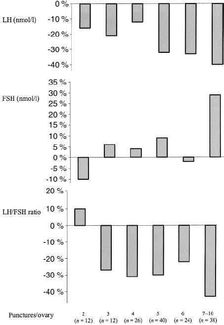 The Rates Of Spontaneous Ovulation Conception And Conversion Of Download Scientific Diagram