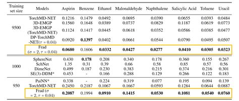 Fractional Denoising For 3d Molecular Pre Training