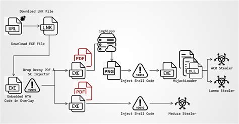 Security Flaw In Microsoft Defender Smartscreen Exploited The Hacker News Posted On The Topic