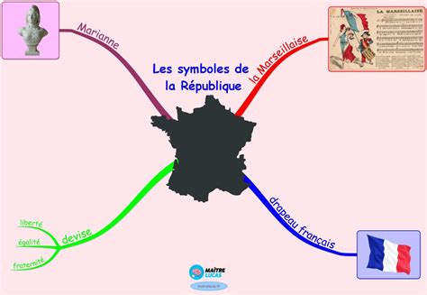 Les symboles de la République CE1 CE2 CM1 CM2 Maître Lucas