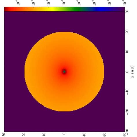 Initial Log Density Cross Section In The Disk Midplane Z 0 Showing