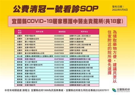 【記者趙奇濤、譚杰宜蘭採訪報導】宜蘭縣今6日新增686名確診個案，另新增1例死亡。衛生福利部已於日前專案核准補助公費「台灣清冠一號