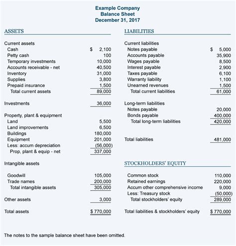 Marvelous Off Balance Sheet Liabilities Examples Difference Between