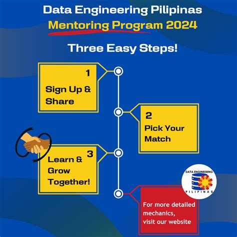 Community Content Data Engineering Pilipinas