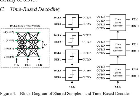 Figure 2 From A Pam 4 Baud Rate Cdr With High Gain Phase Detector Using