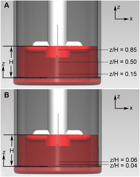 Azimuthal Plane Measurement Locations A Non Dimensional Parameter