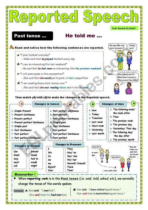 Worksheet Based On Reported Speech