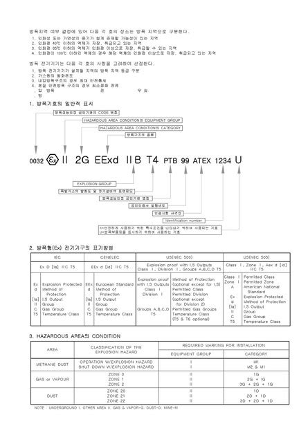 방폭등급과 Atex 자료 반도호이스트크레인 국내 운반 하역 기계의 선구자