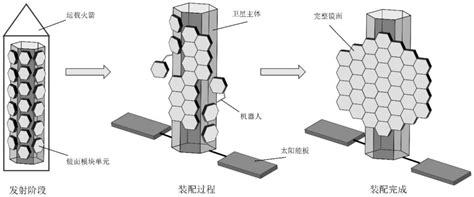 一种多机器人在轨组装大型空间望远镜的序列规划方法