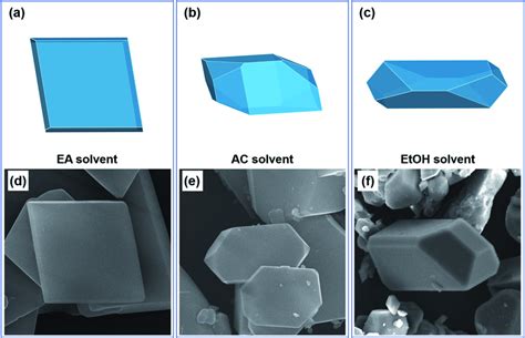 A C The Predicted Morphology And D F Sem Image Of Cl 20 Hmx