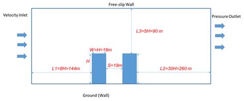 The Sketch Of The Calculation Domain And Boundary Conditions For Case