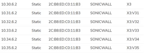Vlans Dont Have Unique Mac Addresses Networking Spiceworks Community
