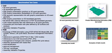 Step Ap242 Benchmark Atlas