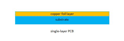 Single Layer Vs Multi Layer Pcb