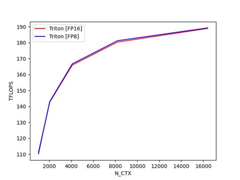 Fused Attention — Triton Documentation