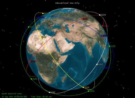 walker satellite constellation configuration 25s5p download