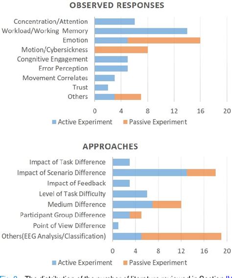 Figure 3 From Neural Applications Using Immersive Virtual Reality A