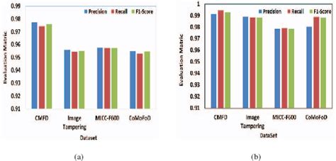 Figure 1 From Locality Preserving Projection Based Multiple Copy Paste