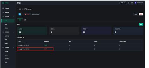 Mqtt Mqtt Emq